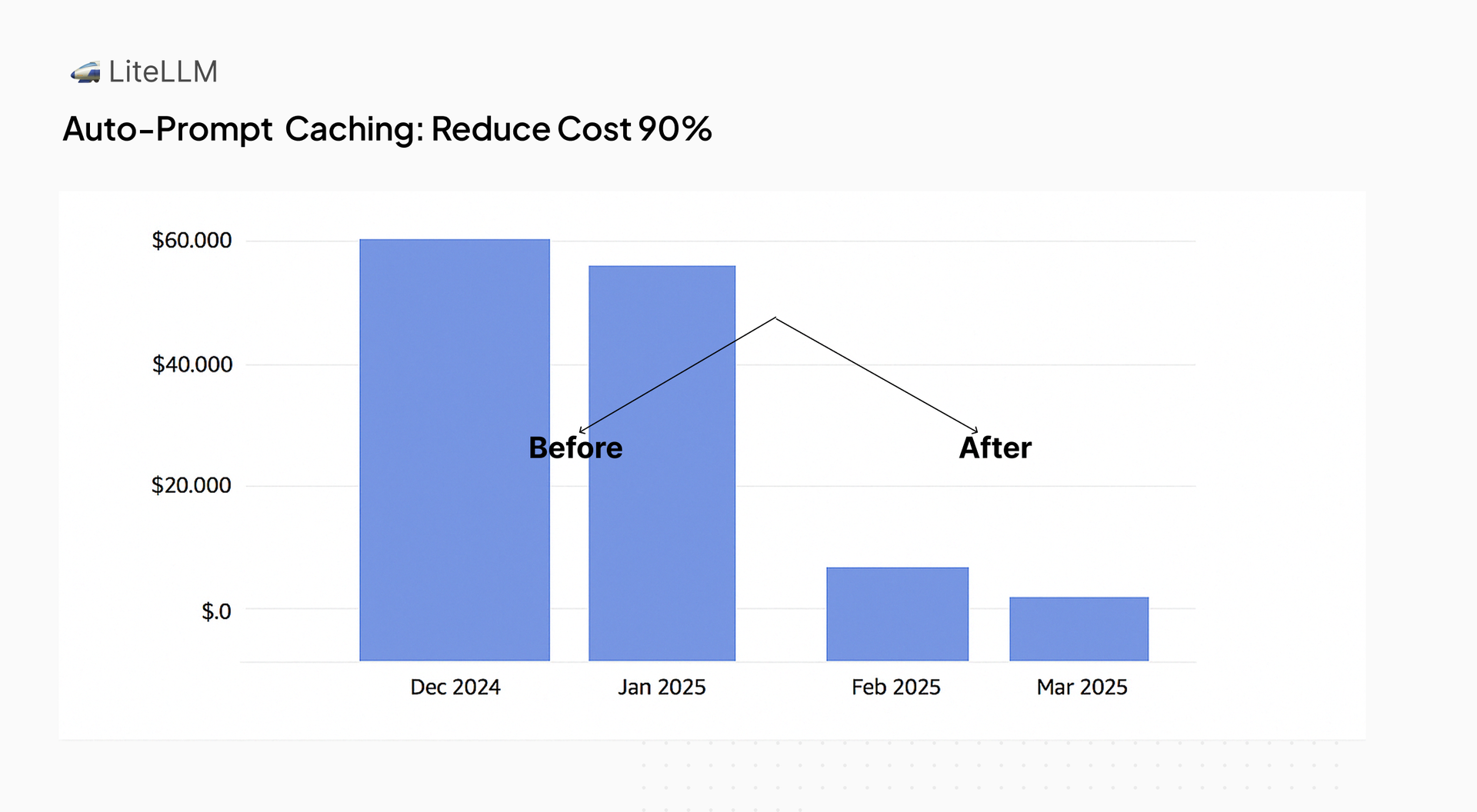 Auto-Inject Prompt Caching Checkpoints | liteLLM