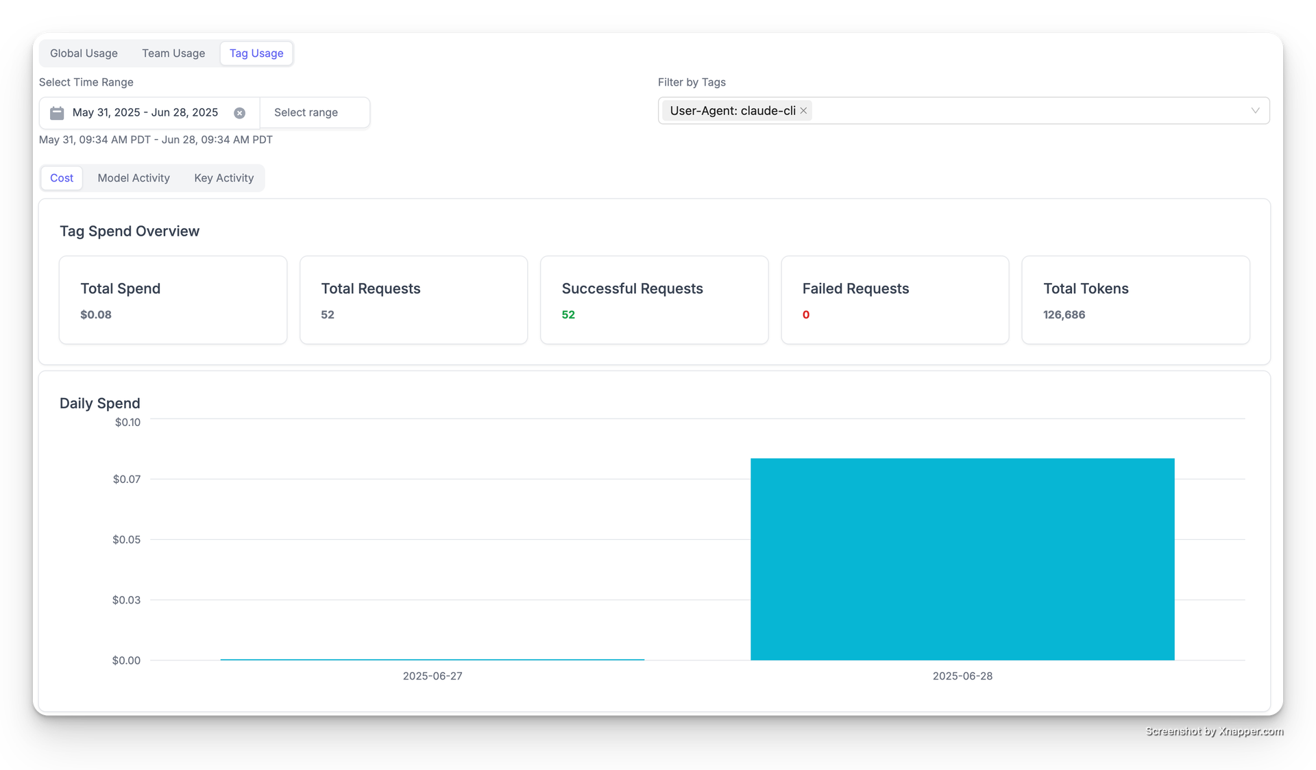 Spend Tracking | liteLLM