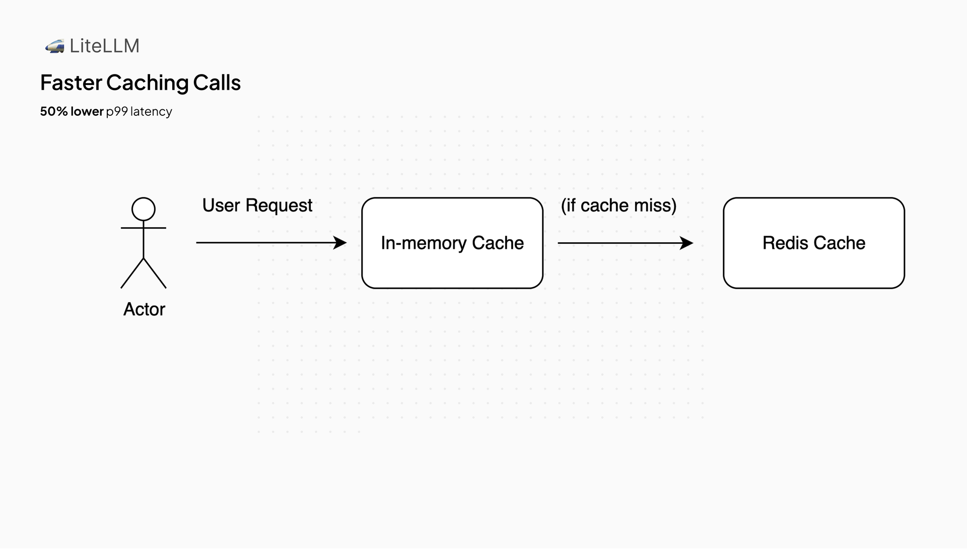 v1.75.5-stable - Redis latency improvements | liteLLM