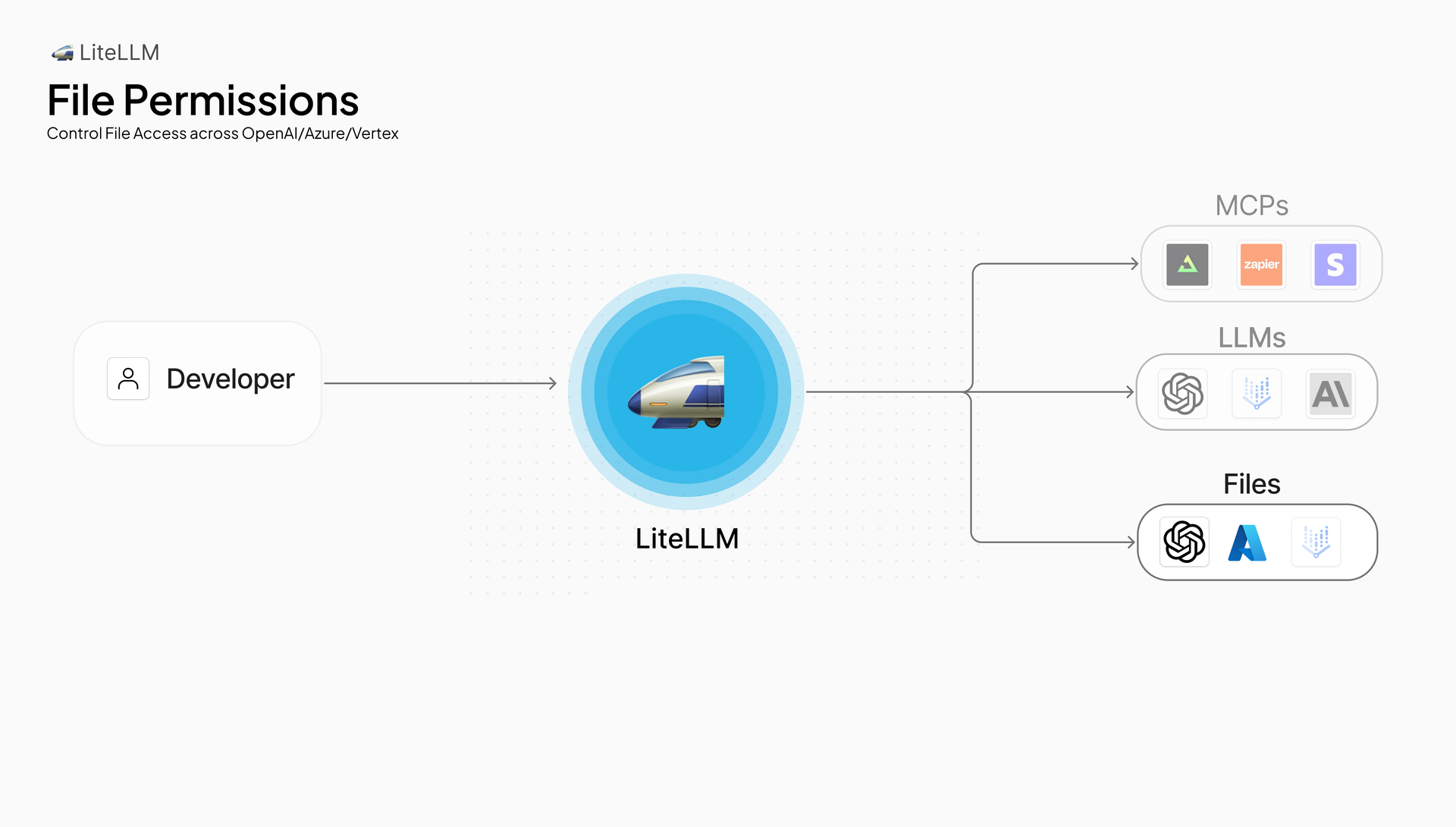 Release Notes | liteLLM
