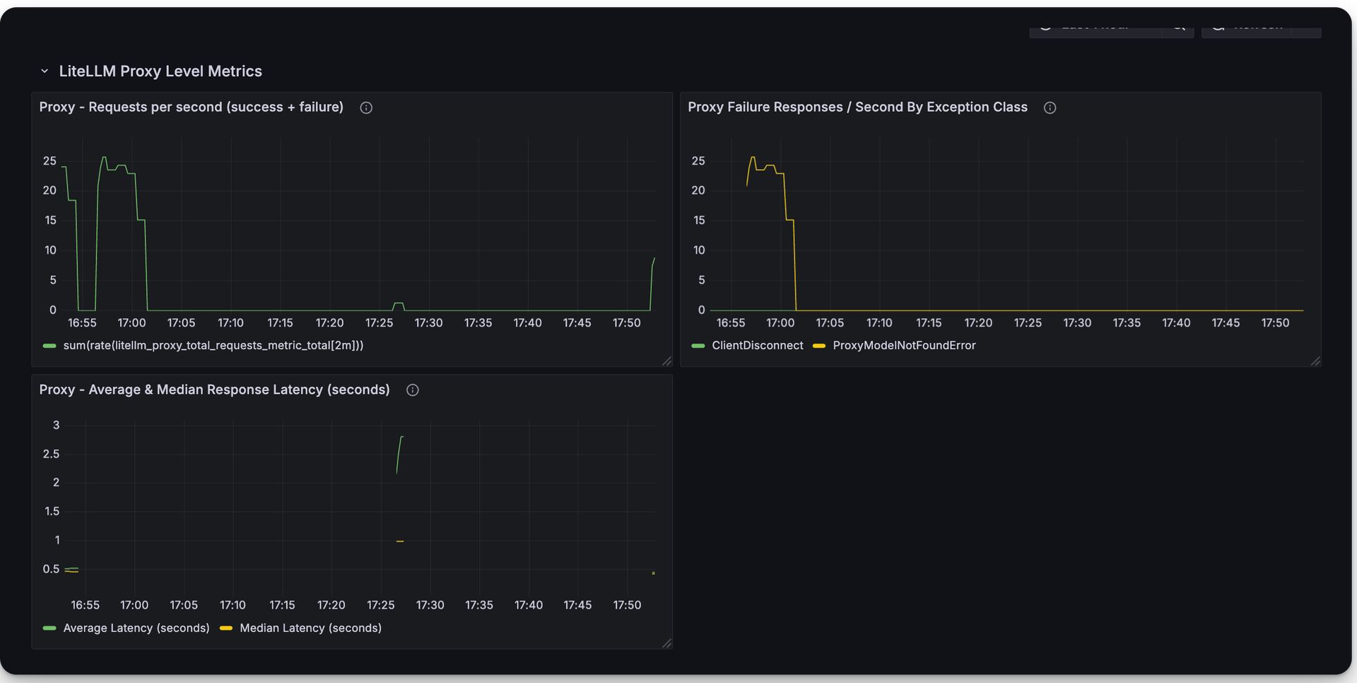 📈 Prometheus metrics | liteLLM