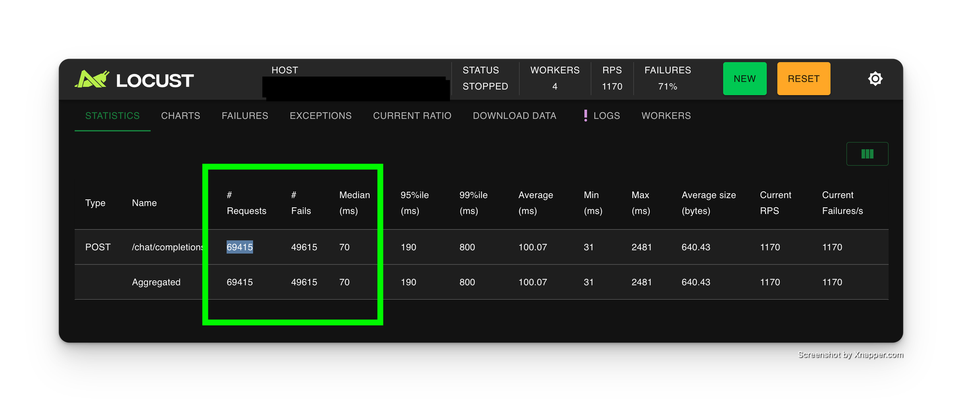 LiteLLM Proxy - 1K RPS Load test on locust | liteLLM