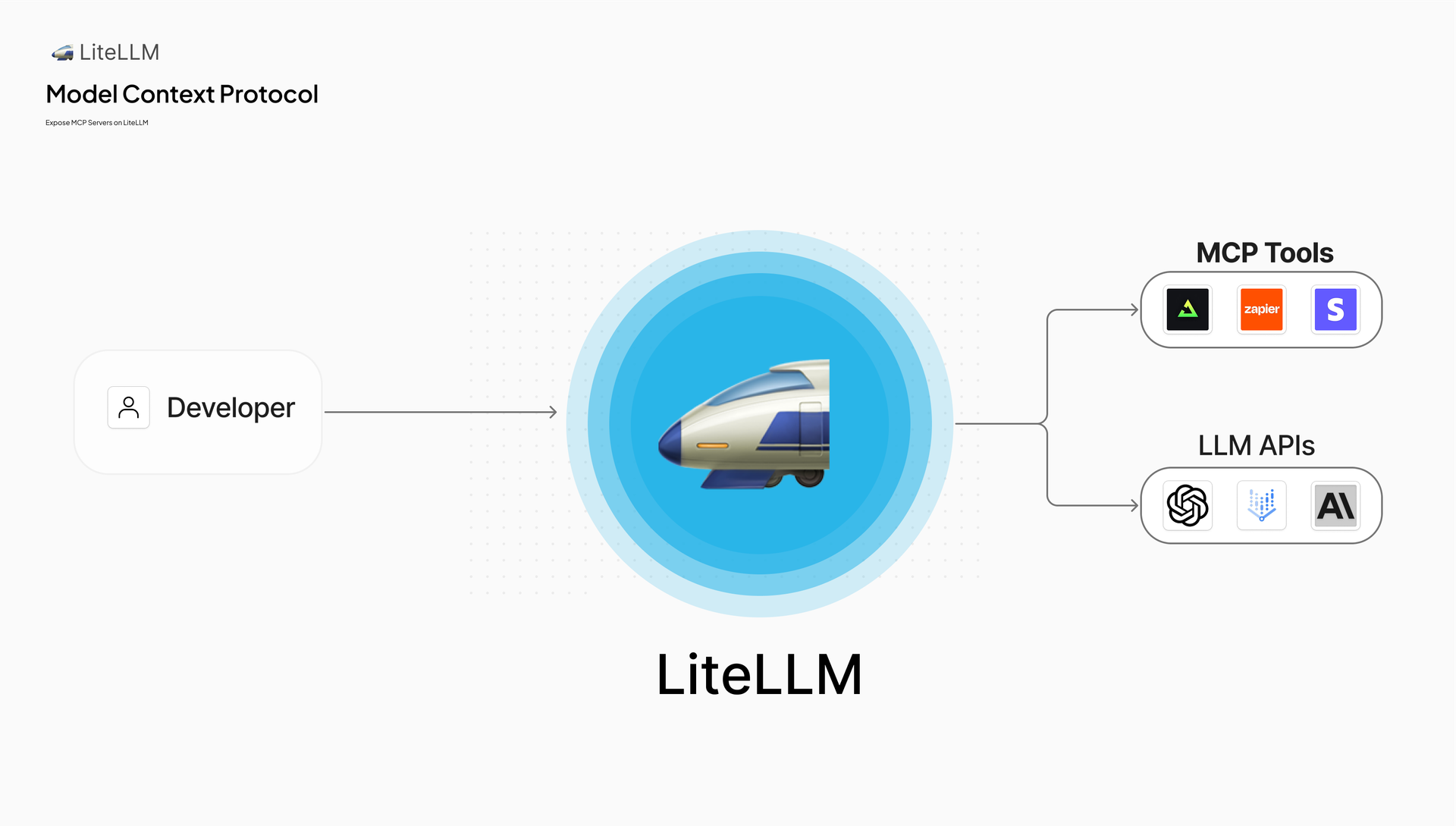 Release Notes | liteLLM Release Notes | liteLLM