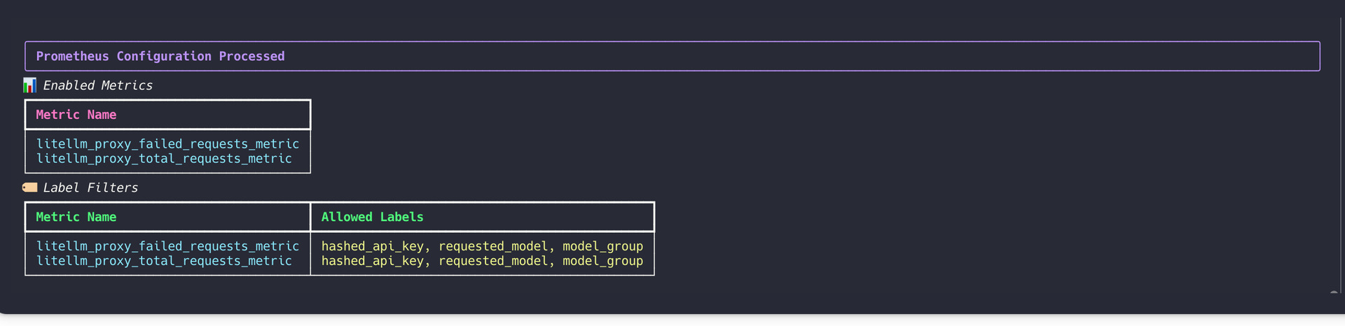 📈 Prometheus metrics | liteLLM