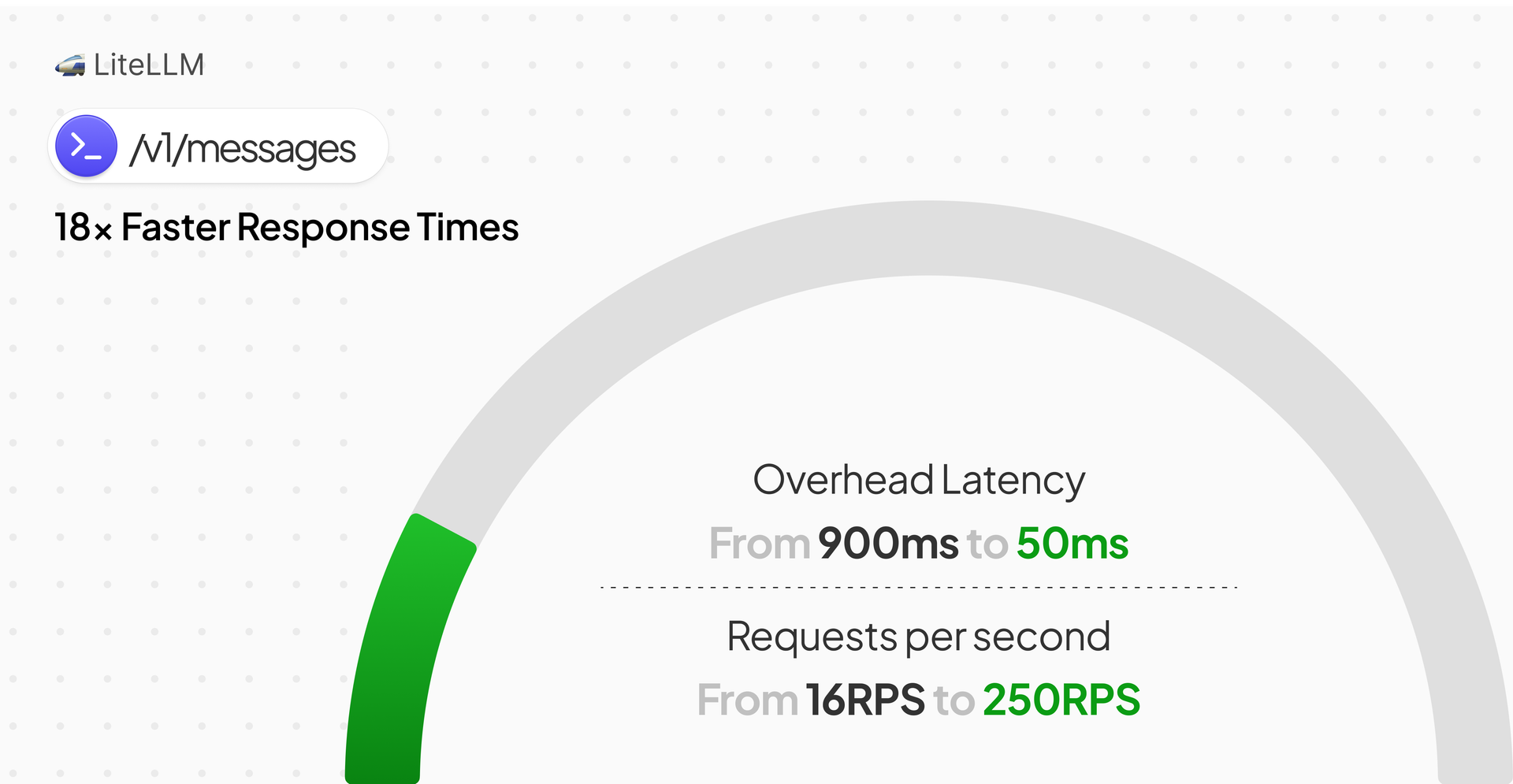 Release Notes | liteLLM